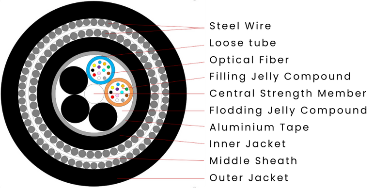Shallow-Water Fiber Optic Cable (under 100m) | LiteLinx